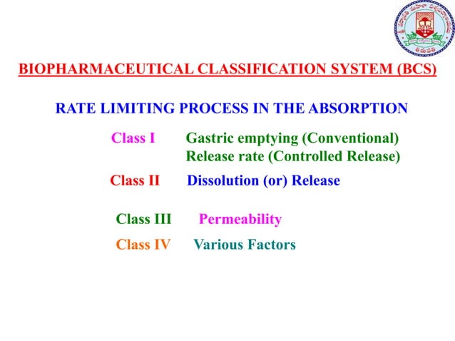 Enhancement of dissolution rate and bioavailability of poorly soluble ... Enhancement of dissolution rate and bioavailability of poorly soluble ...