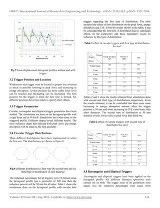 Enhancement of energy absorption of thin walled hexagonal tube by using ...