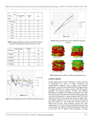 Enhancement of energy absorption of thin walled hexagonal tube by using trigger mechanisms | PDF