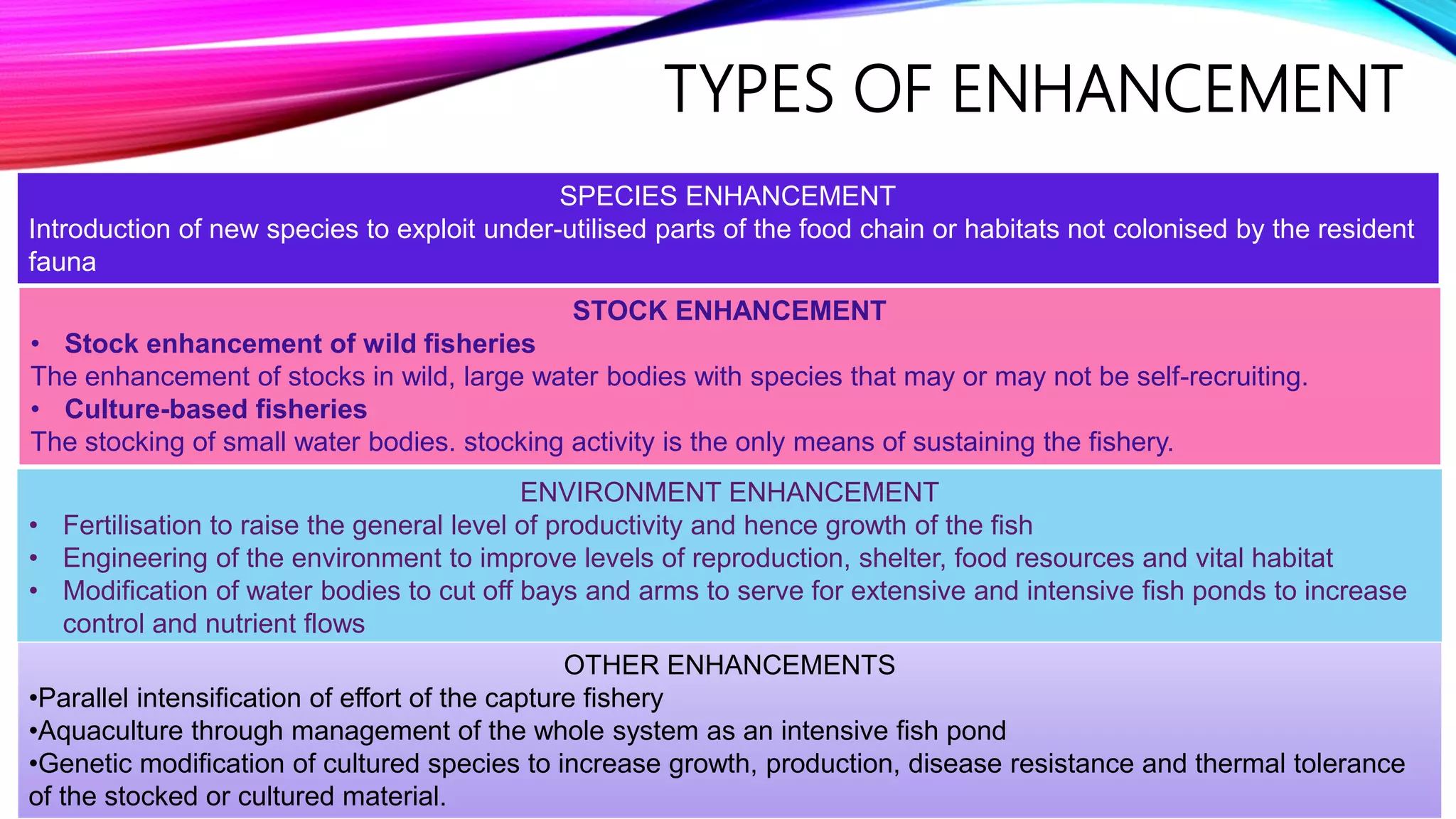 Enhancement of fisheries production in open water bodies general ...