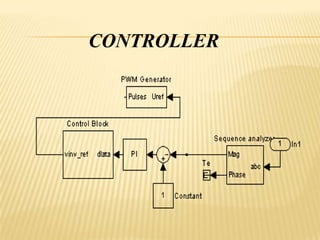 Enhancement of power quality in distribution system using d statcom | PPT