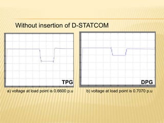 Enhancement of power quality in distribution system using d statcom | PPT