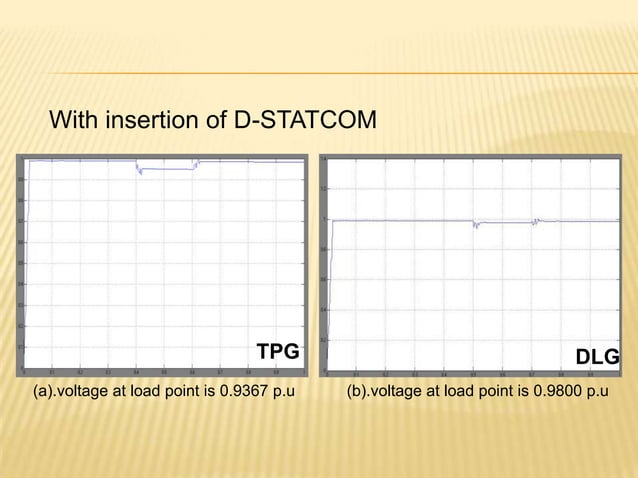 Enhancement Of Power Quality In Distribution System Using D Statcom Ppt