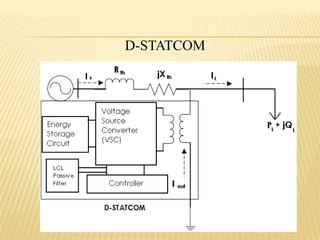 Enhancement of power quality in distribution system using d statcom | PPT