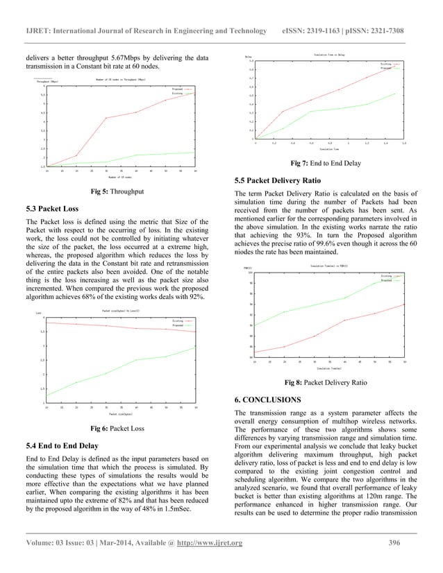 Enhancement of qos in multihop wireless networks by delivering cbr using lb algorithm | PDF