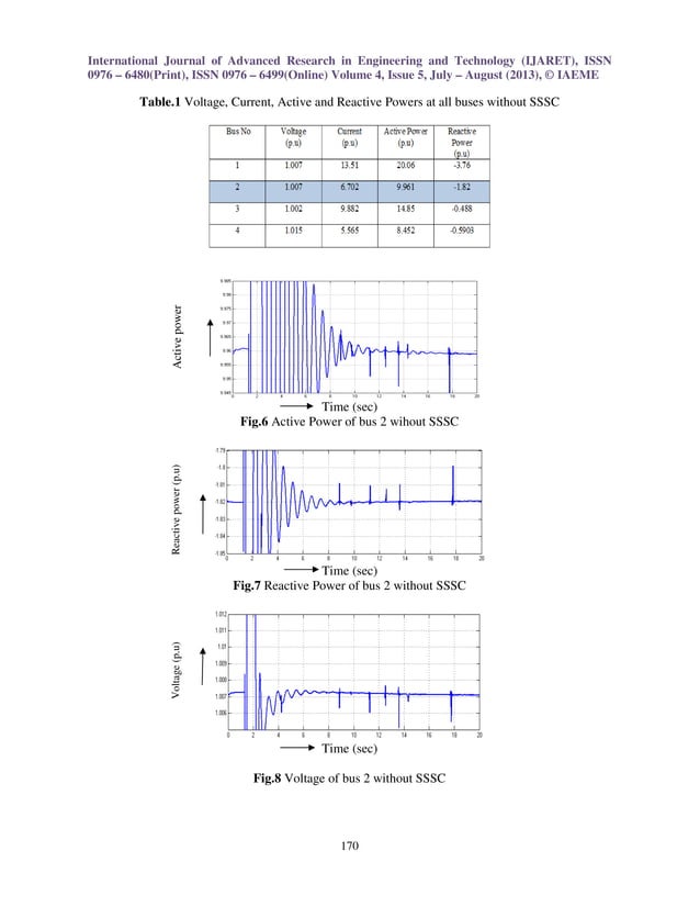Enhancement of voltage stability using static synchronous series compensator | PDF