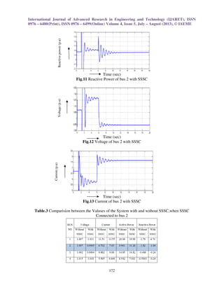 Enhancement of voltage stability using static synchronous series compensator | PDF