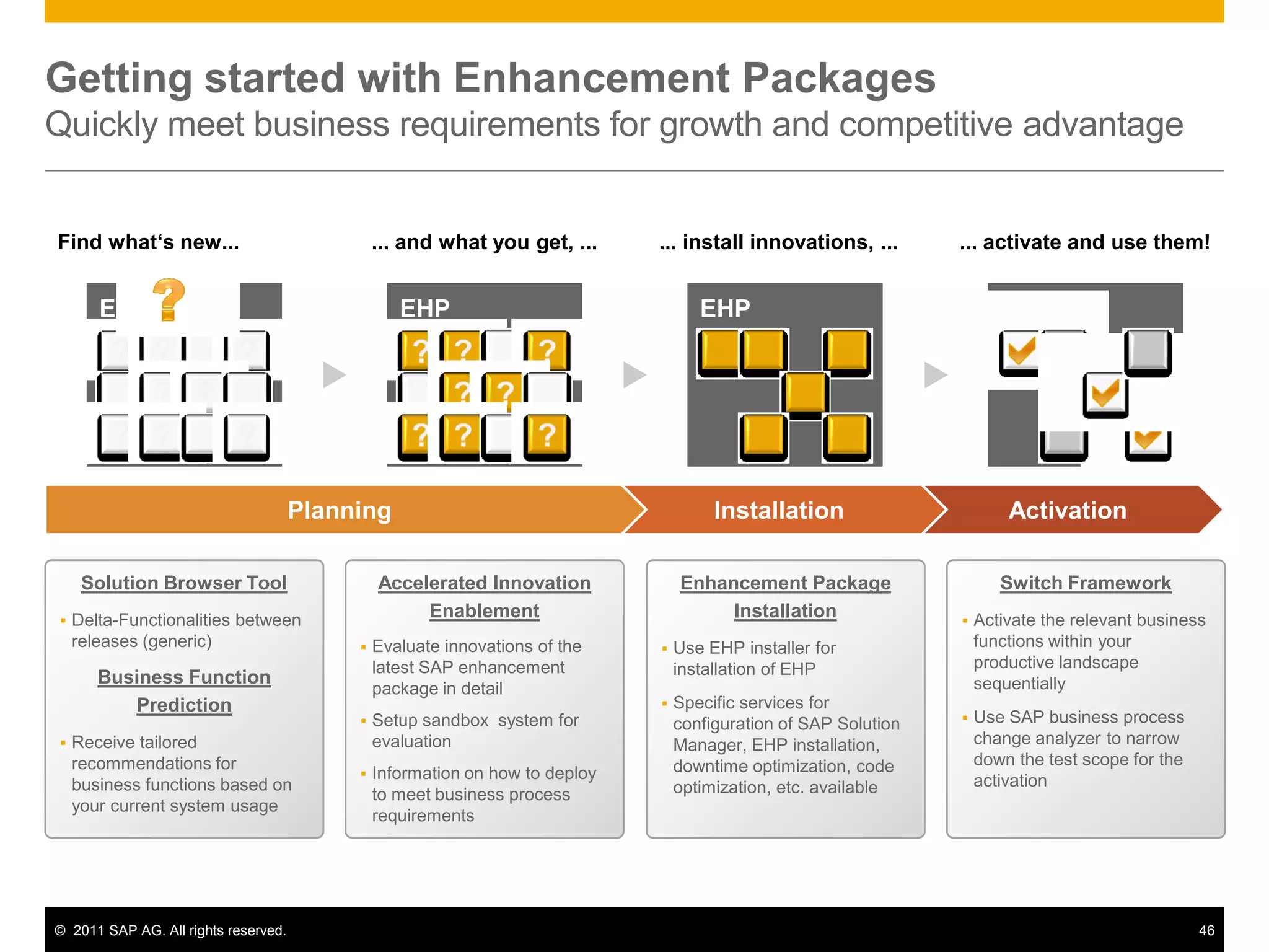 Enhancement packages for sap erp what's new in logistics and operations ...