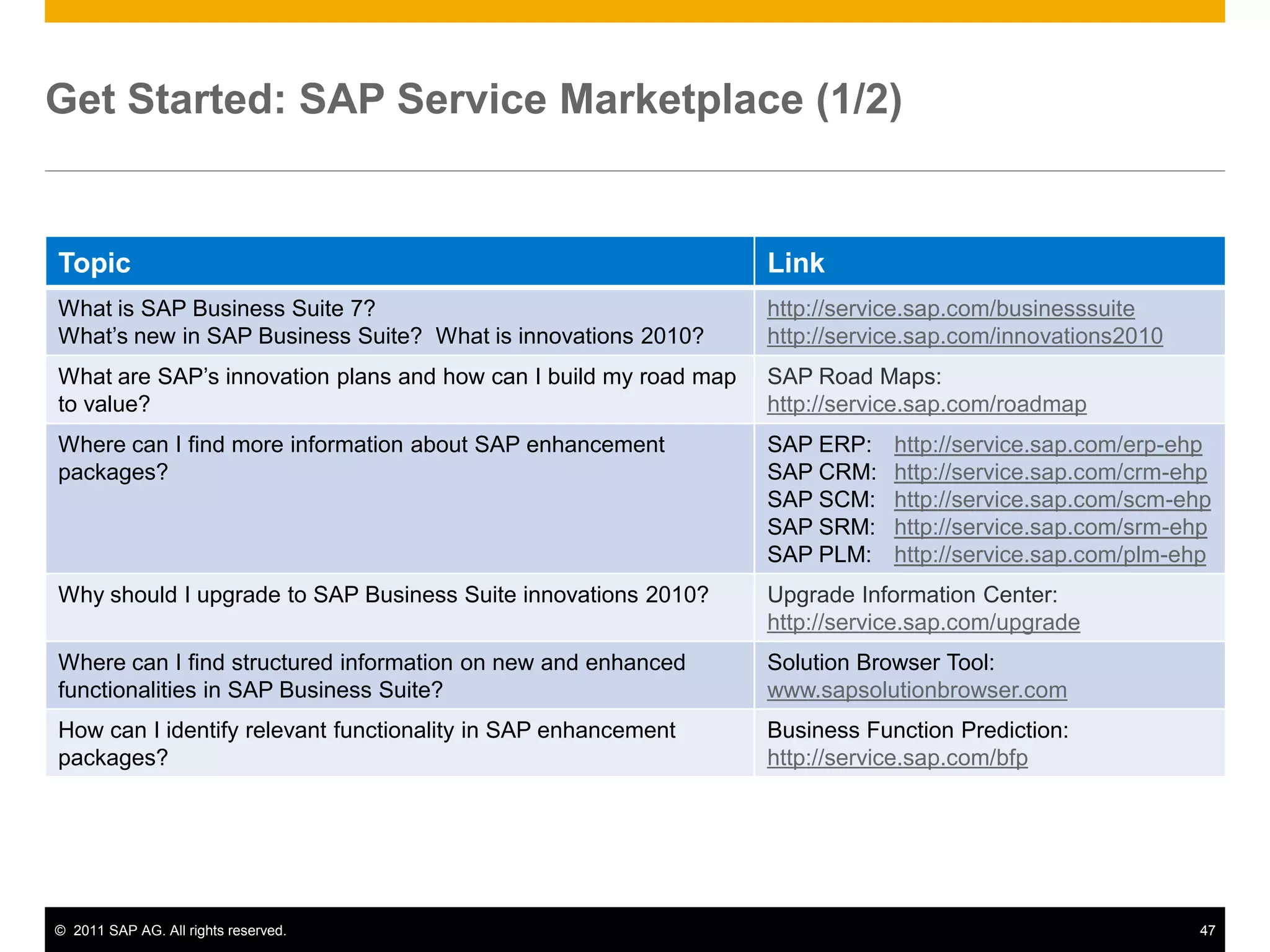 Enhancement packages for sap erp what's new in logistics and operations ...