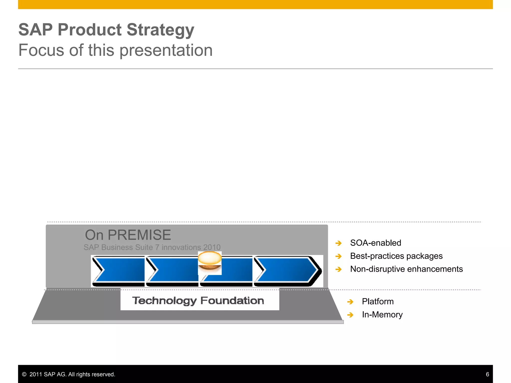 Enhancement packages for sap erp what's new in logistics and operations ...