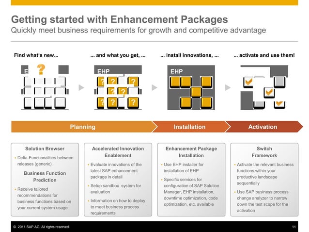 Enhancement packages for sap erp what's new in logistics and operations | PDF