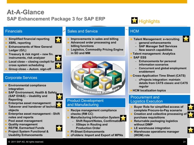 Enhancement packages for sap erp what's new in logistics and operations ...