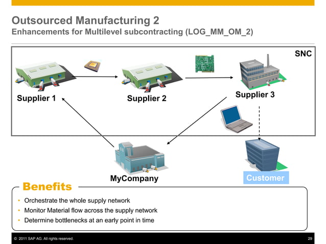 Enhancement packages for sap erp what's new in logistics and operations ...