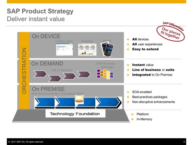 Enhancement packages for sap erp what's new in logistics and operations ...