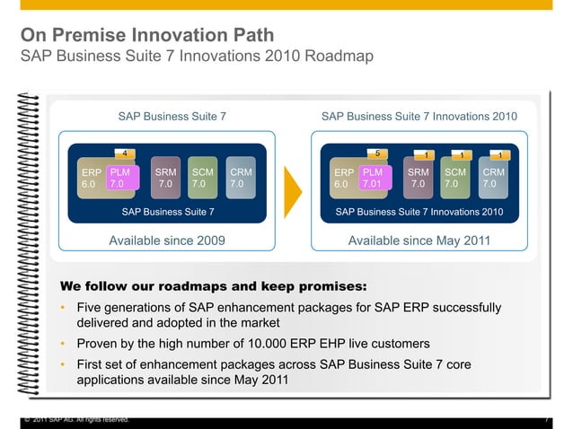 Enhancement packages for sap erp what's new in logistics and operations ...