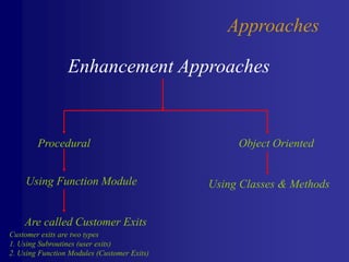 enhancements.ppt | Operating Systems | Computer Software and Applications