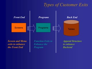 enhancements.ppt | Operating Systems | Computer Software and Applications