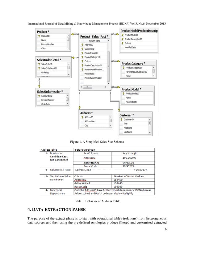 Enhancement techniques for data warehouse staging area | PDF