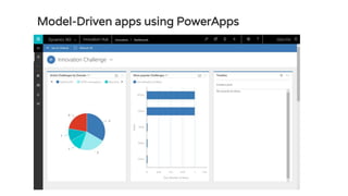 Enhance model driven embedded canvas app here is all that you need to know! | PPTX