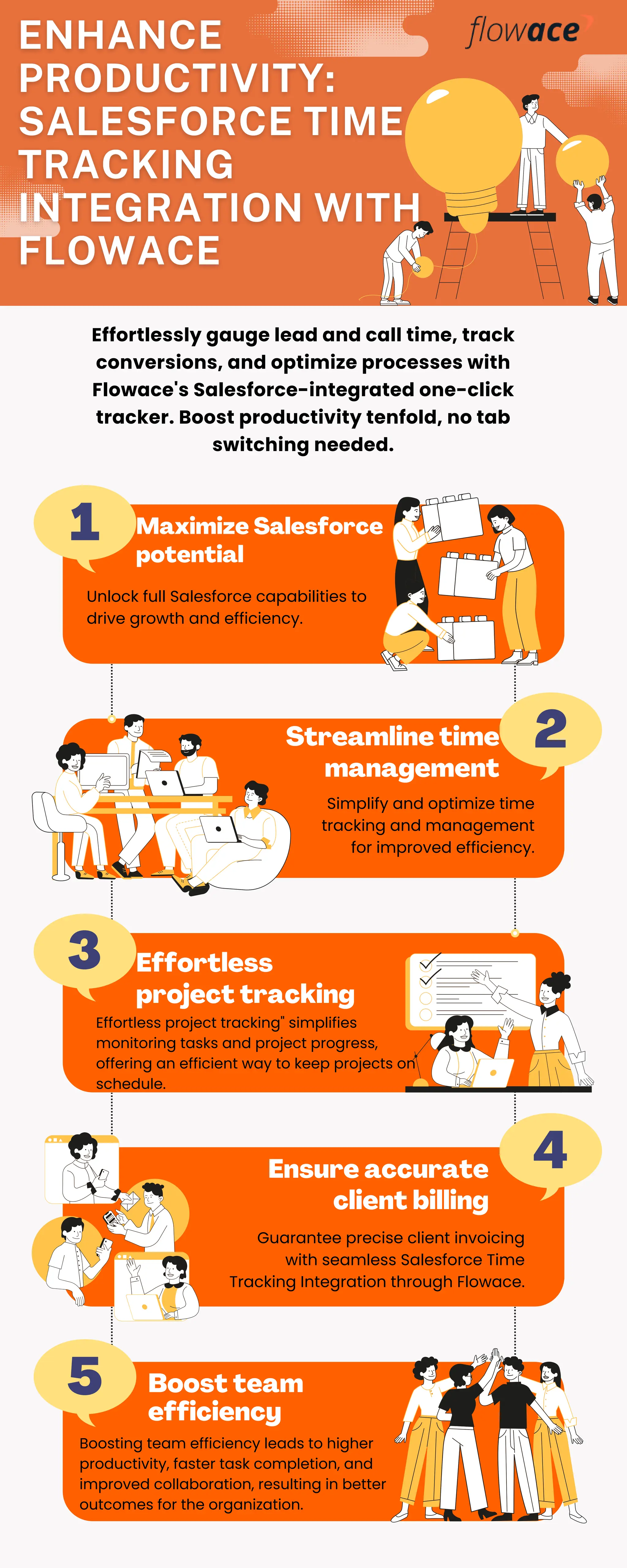 Enhance Productivity Salesforce Time Tracking Integration with Flowace.pdf