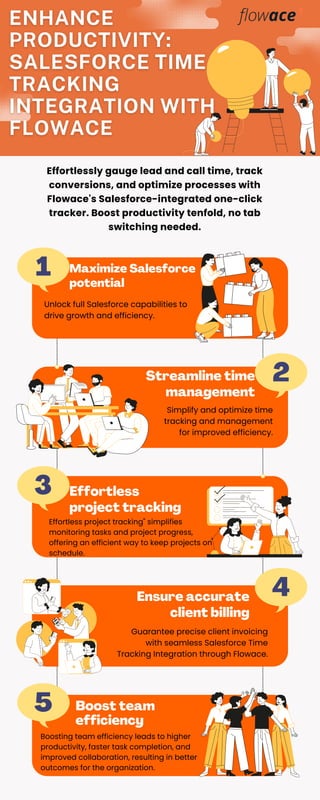 Enhance Productivity Salesforce Time Tracking Integration with Flowace.pdf