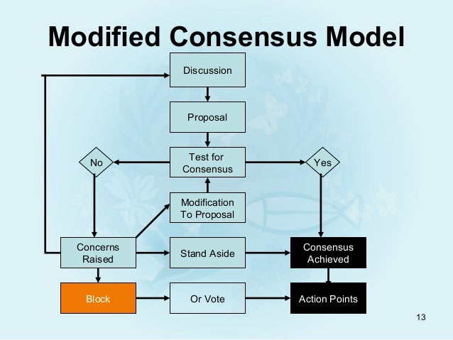 Enhancers for an effective meeting