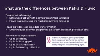 Enhance your Kafka Infrastructure with Fluvio.pptx