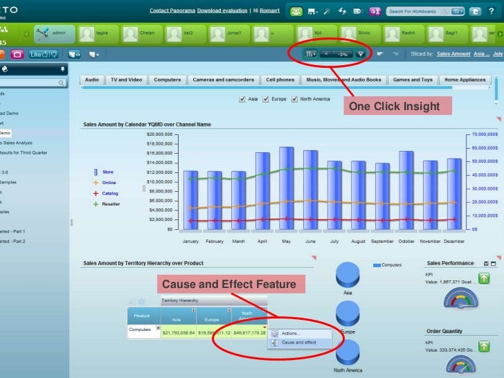 Enhance your microsoft bi stack to drive business user adoption sli…