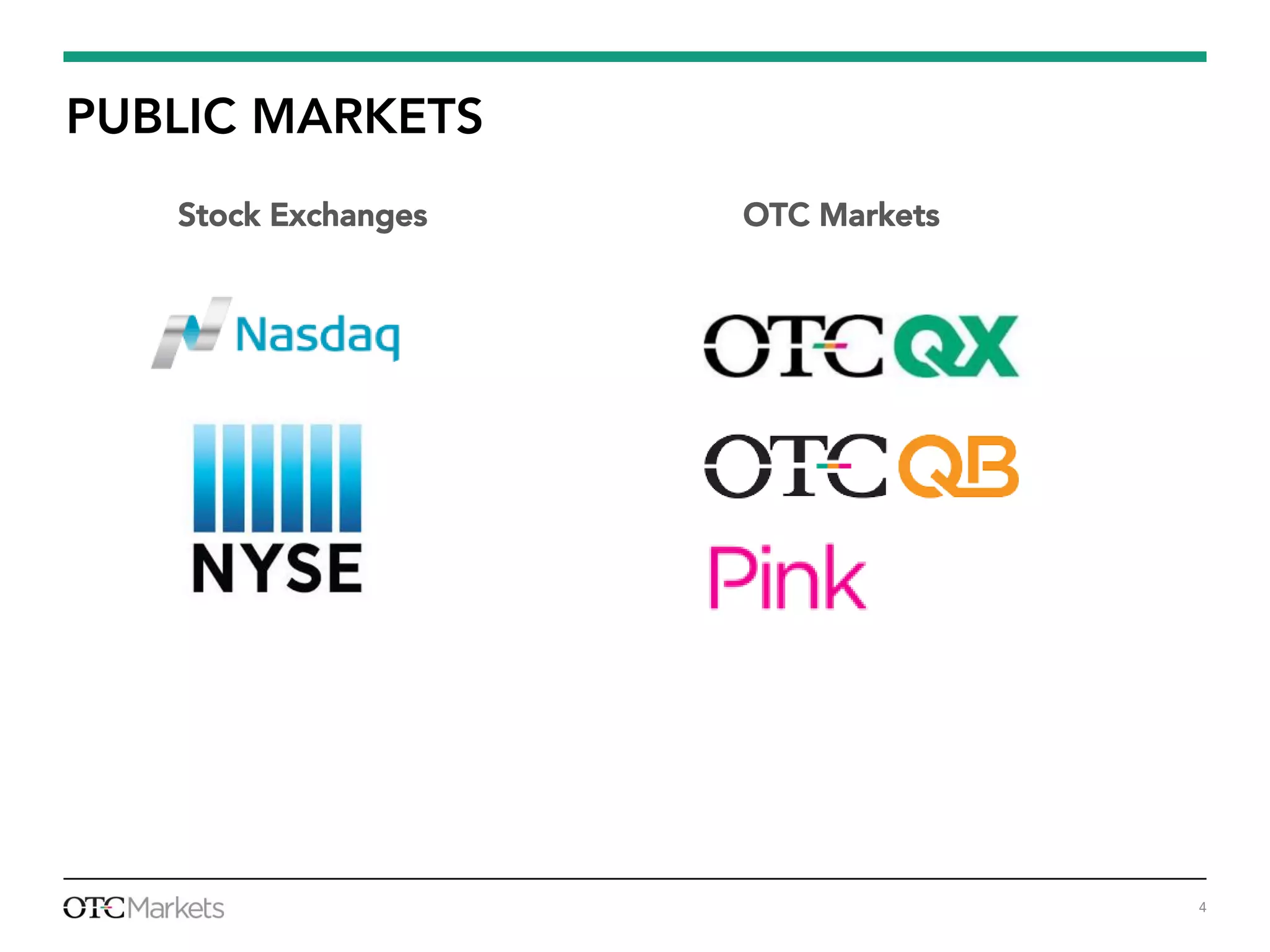 Enhance your visibility via OTCQX in 2018 | PPT