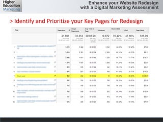 Enhance your website redesign with a digital marketing assessment | PDF