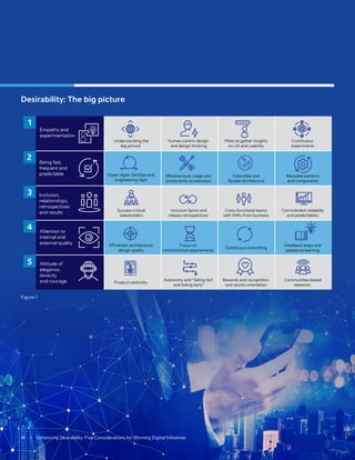 Enhancing Desirability: Five Considerations for Winning Digital Initiatives | PDF