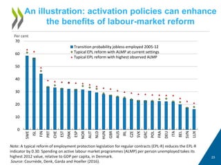 Enhancing economic-flexibility-what-is-in-it-for-workers-oecd-policy ...
