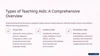 Use of teaching aids in English classroom.pptx
