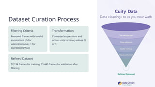 Enhancing-Facial-Expression-Recognition-with-DDAMFN.pptx