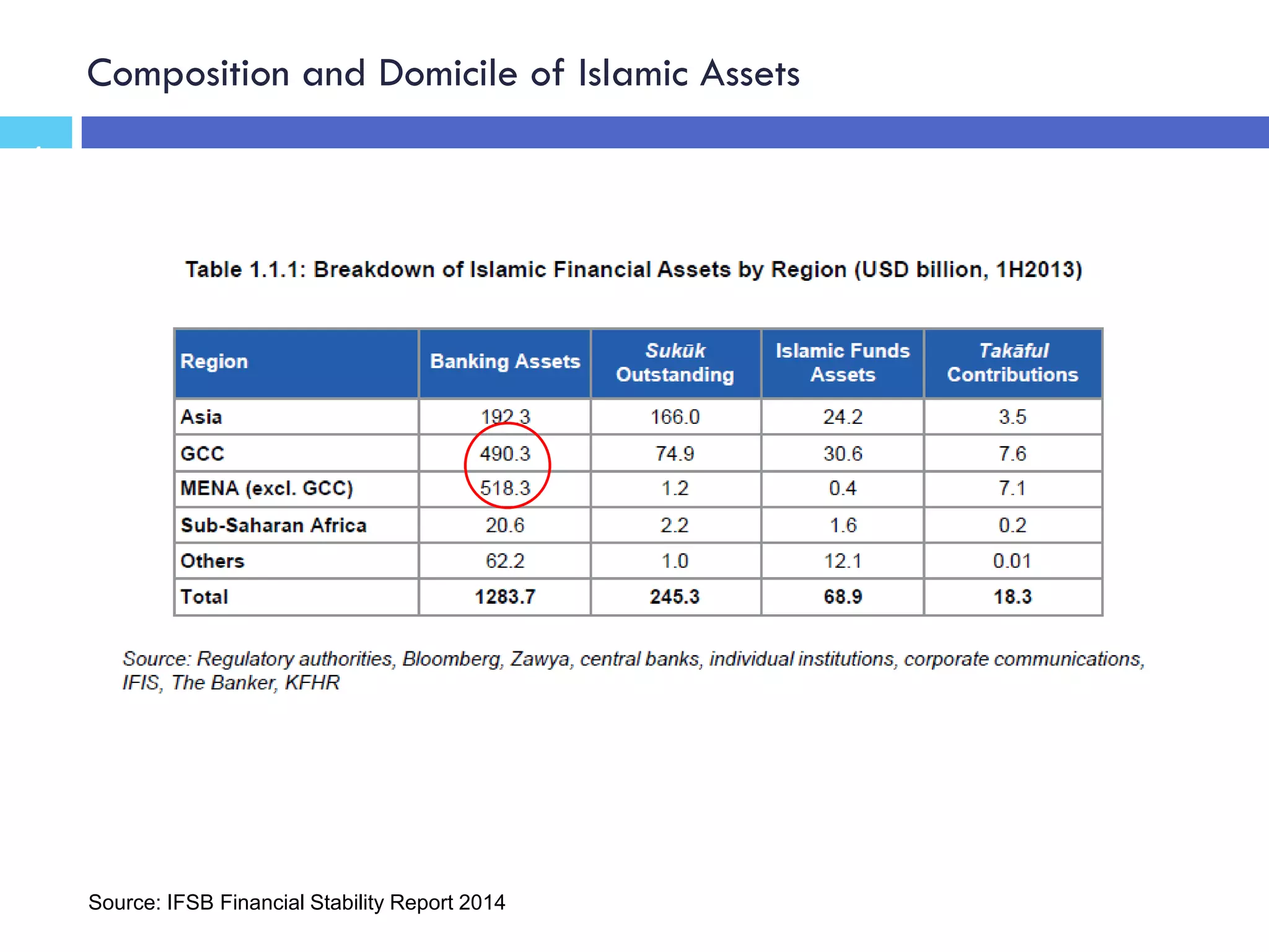 Enhancing financial-inclusion-through-islamic-finance-by-zamir-iqbal-wb ...