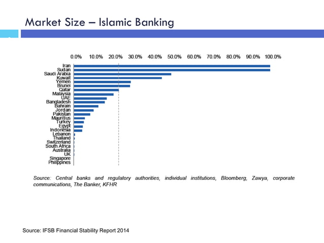 Enhancing financial-inclusion-through-islamic-finance-by-zamir-iqbal-wb ...