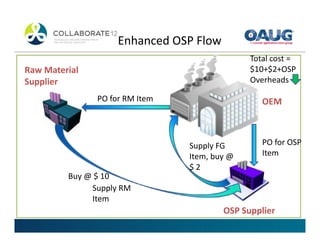 Enhancing Oracle Outside Processing Functionality | PDF