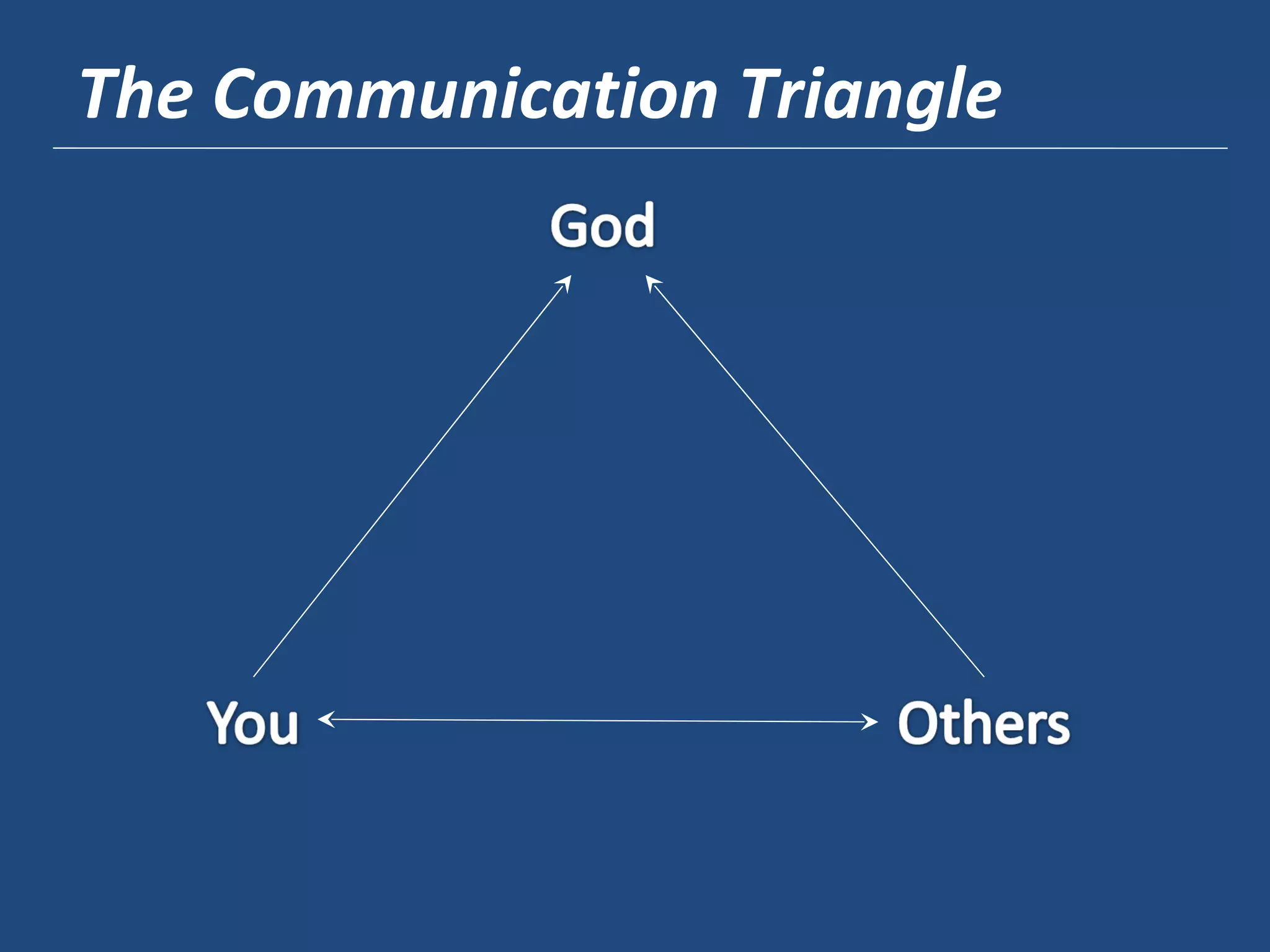 Enhancing Our Communication with God | PPT