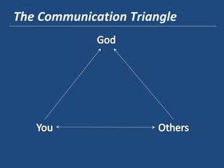 Enhancing Our Communication with God | PPT