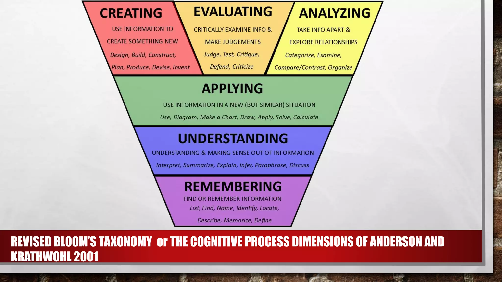Enhancing Test Questions Using KPUP Format | PPTX