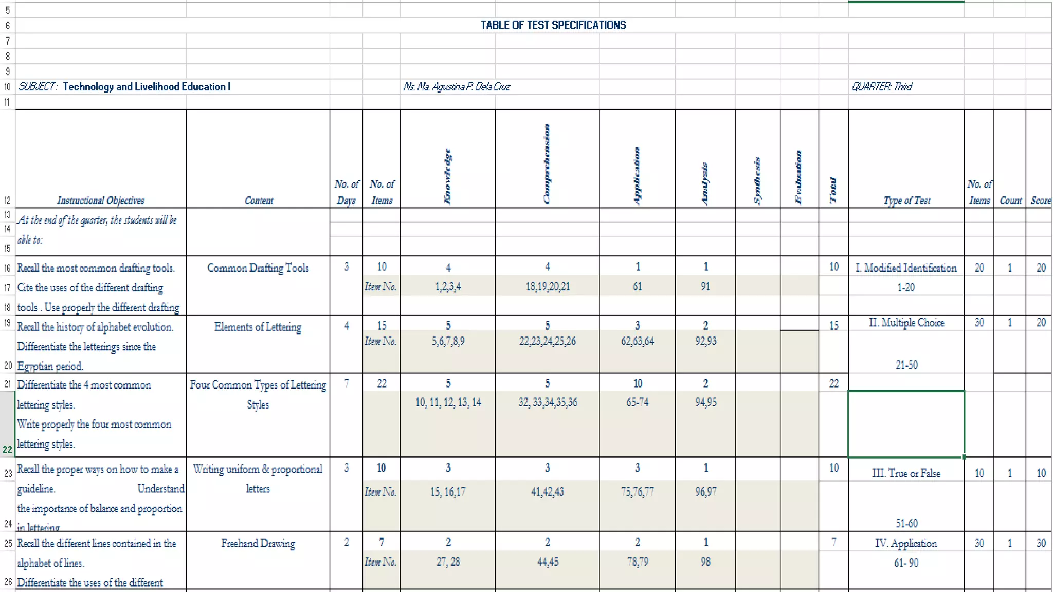 Enhancing Test Questions Using KPUP Format | PPTX