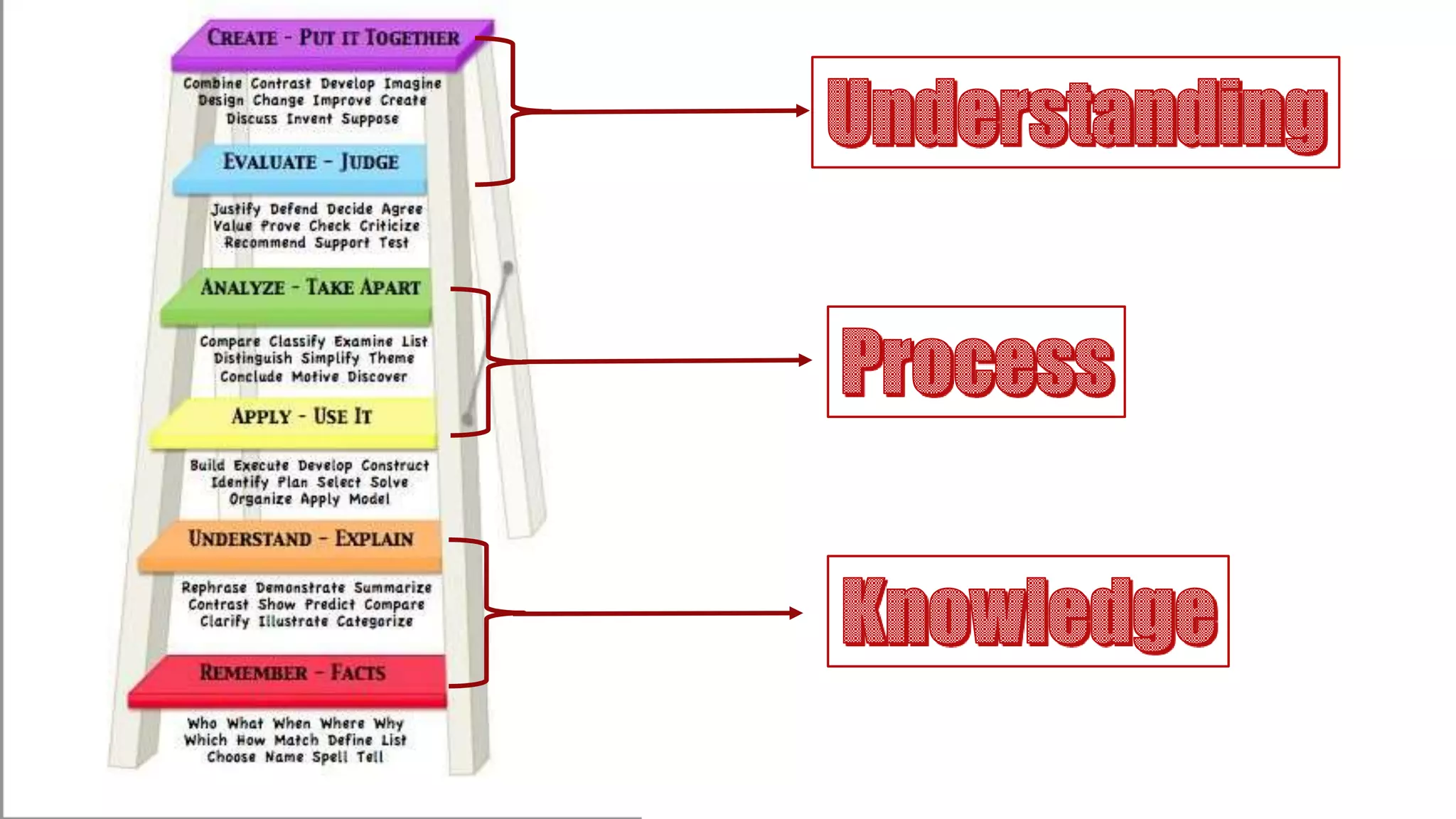 Enhancing Test Questions Using KPUP Format | PPTX