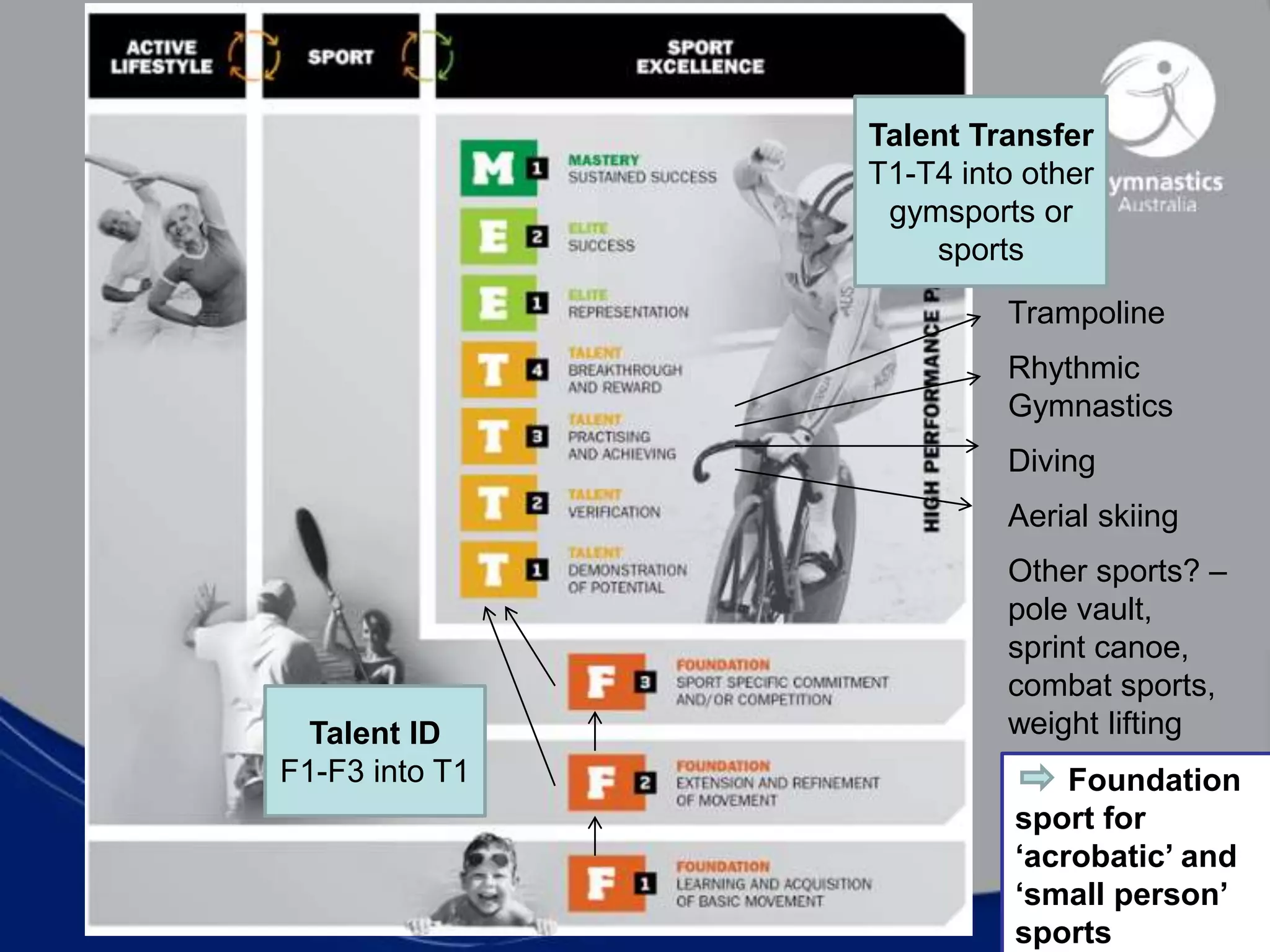 Enhancing the capacity and capability of talent development pathways | PPTX
