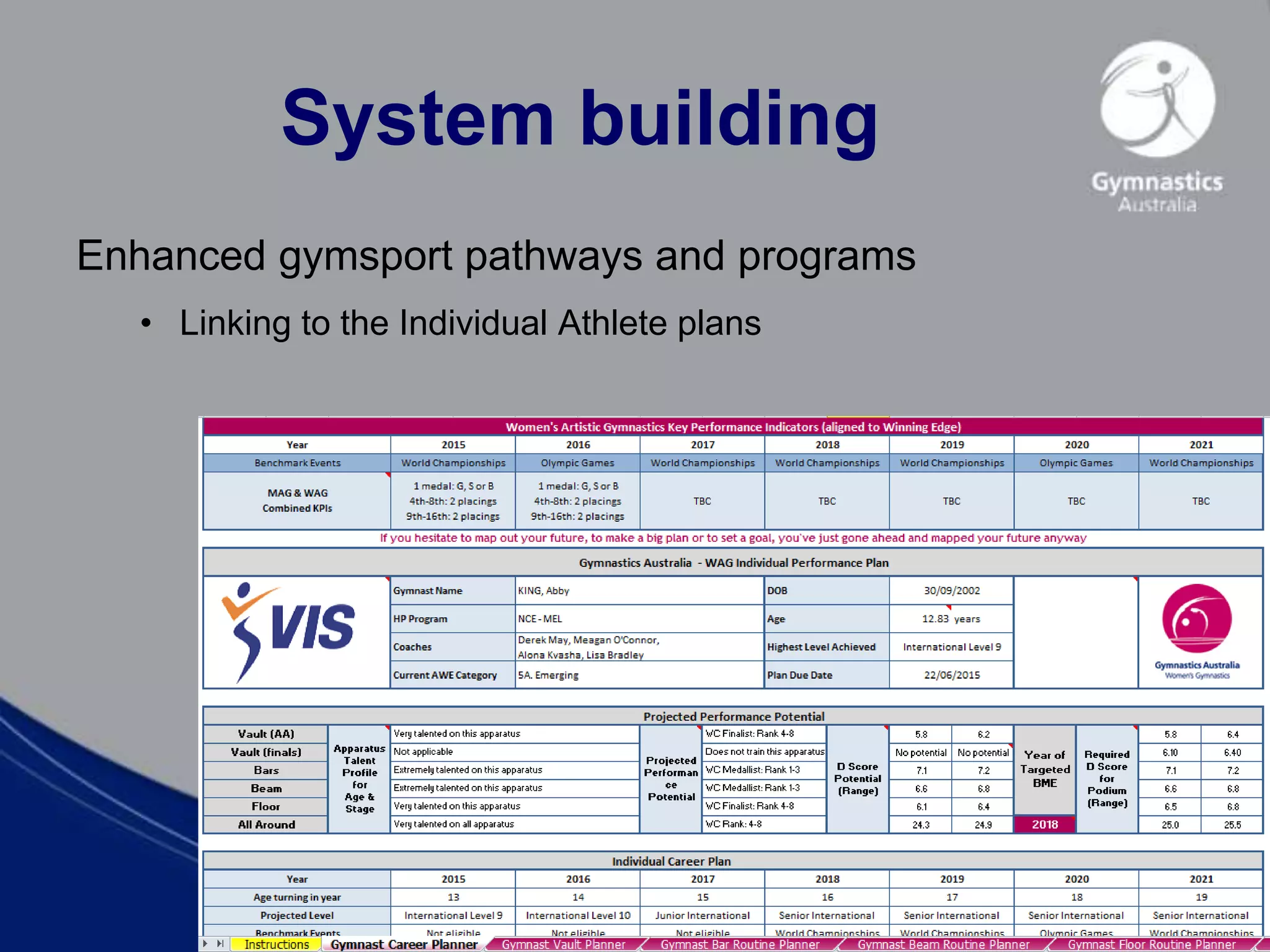 Enhancing the capacity and capability of talent development pathways | PPTX