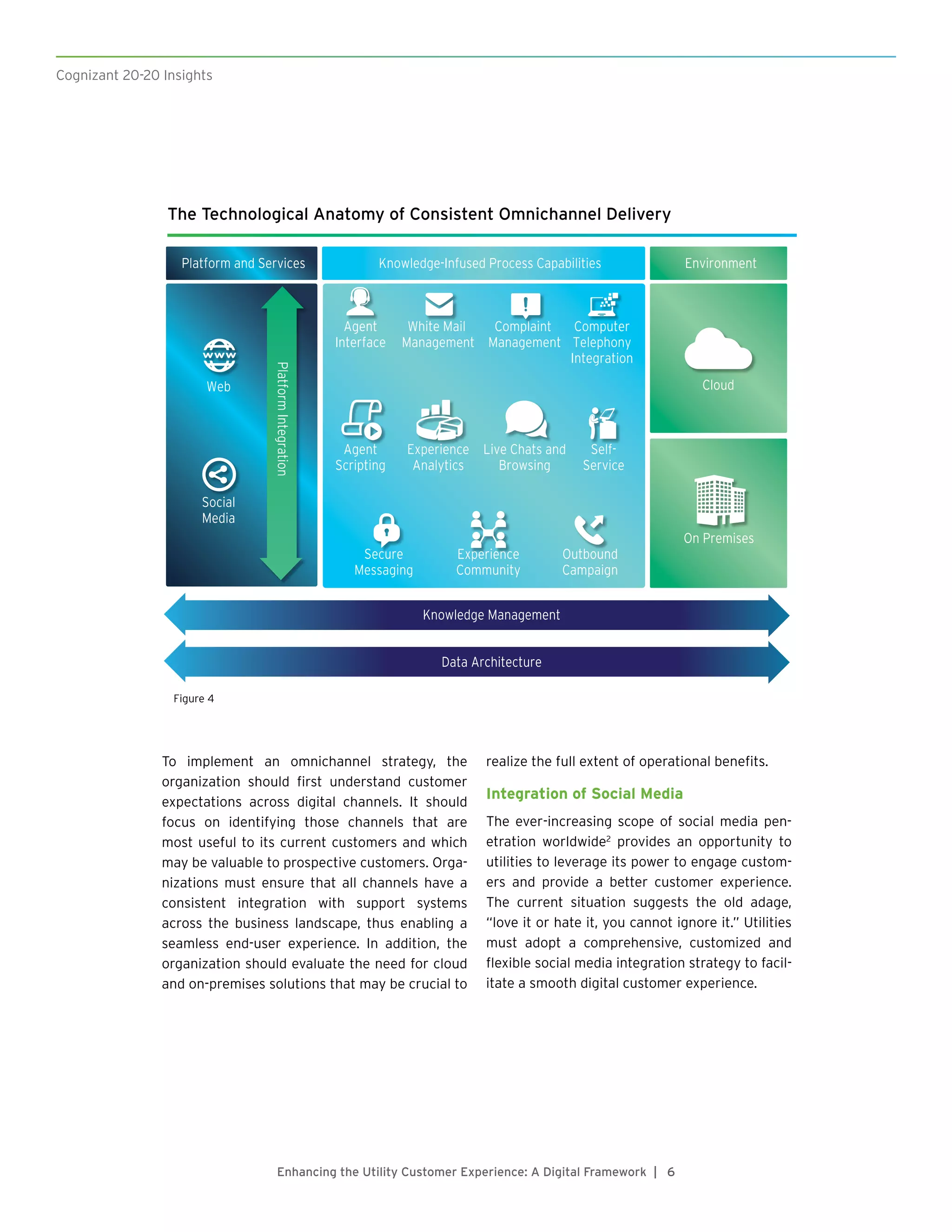 Enhancing the Utility Customer Experience: A Digital Framework | PDF
