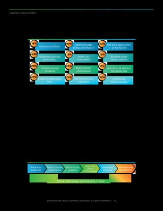 Enhancing the Utility Customer Experience: A Digital Framework | PDF