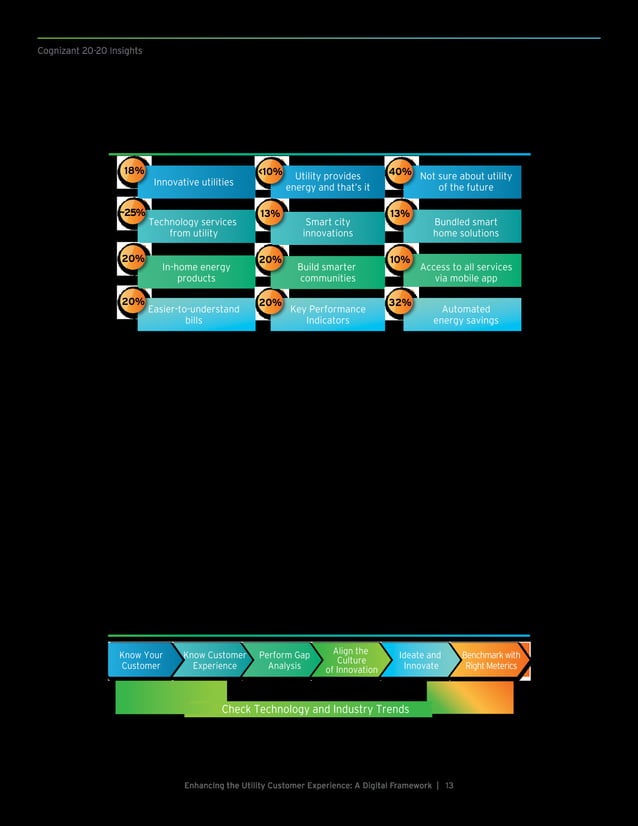 Enhancing the Utility Customer Experience: A Digital Framework | PDF