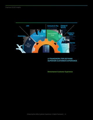 Enhancing the Utility Customer Experience: A Digital Framework | PDF