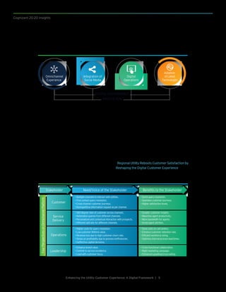 Enhancing the Utility Customer Experience: A Digital Framework | PDF