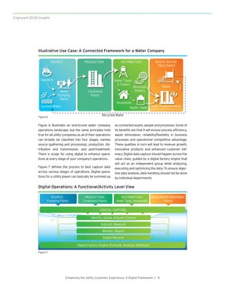 Enhancing the Utility Customer Experience: A Digital Framework | PDF